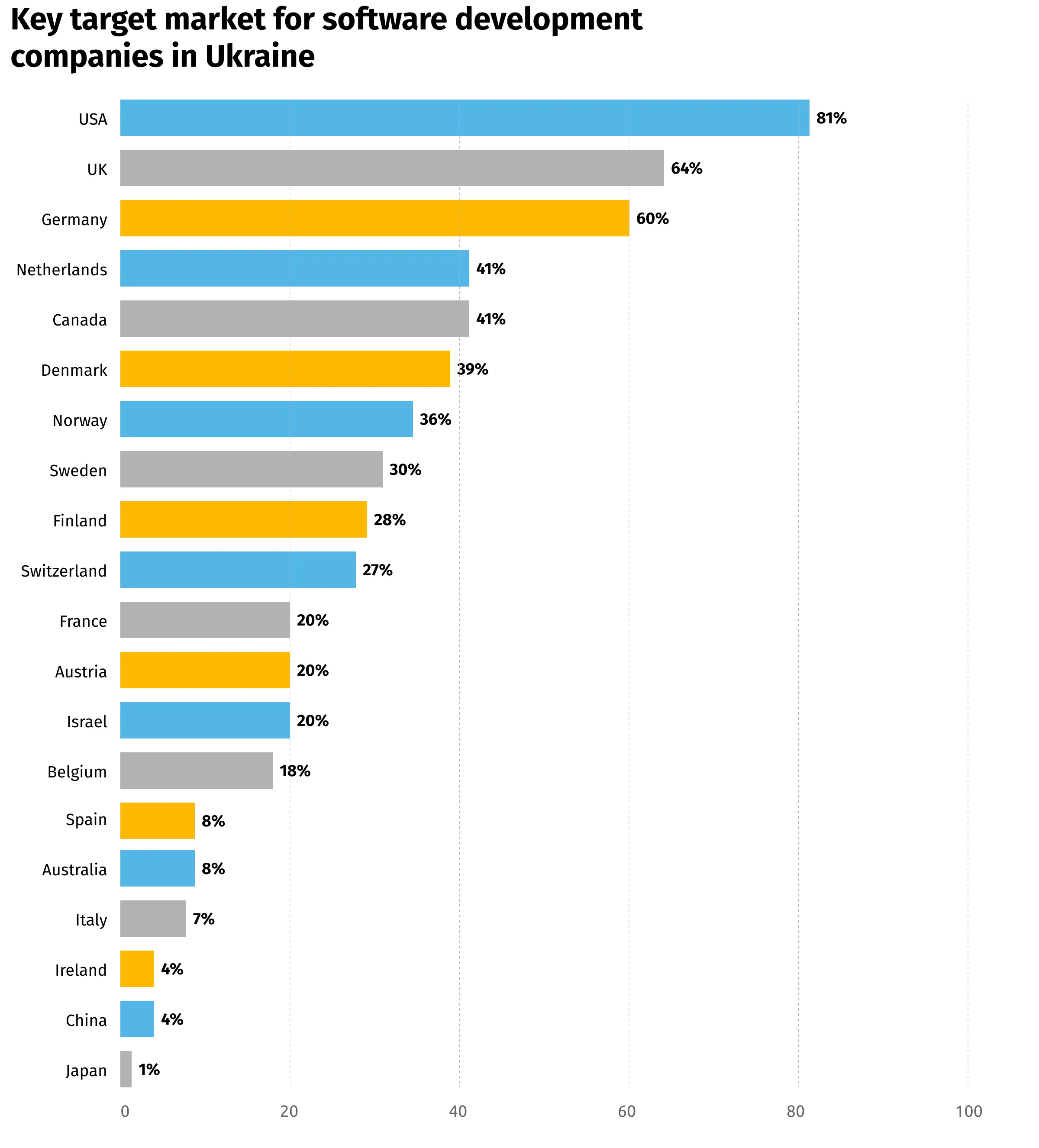 Software Development Companies in Ukraine: Industry Focus