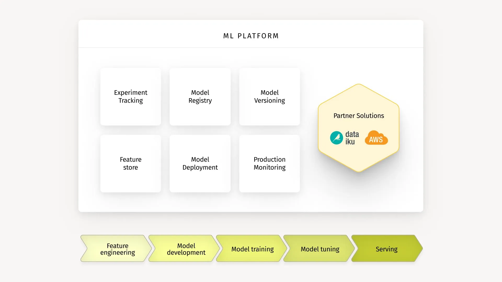AWS machine learning platform starter kit - Grid Dynamics