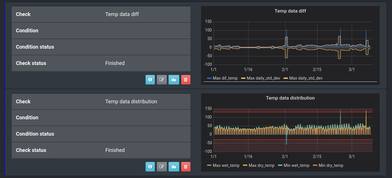 Data quality monitoring: A guide
