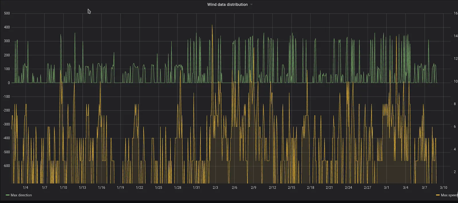 Data quality monitoring: A guide
