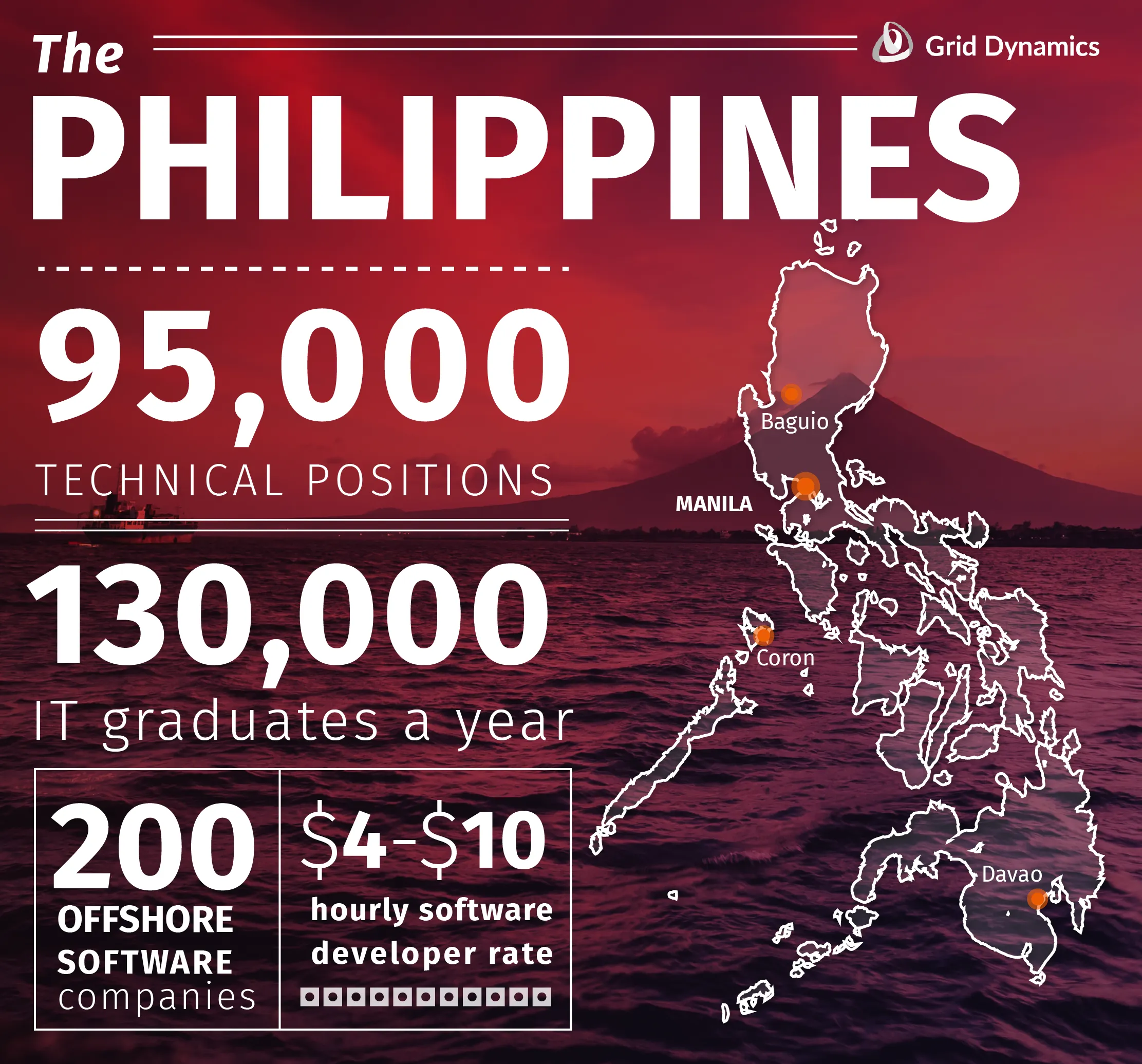 The Best Offshore Development Countries