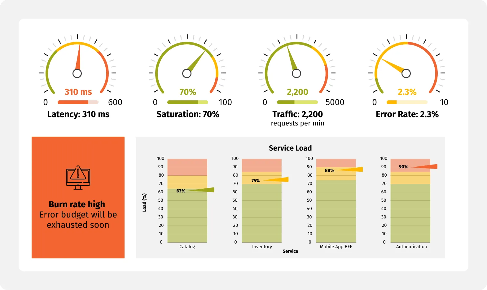 Continuous performance testing services - Grid Dynamics
