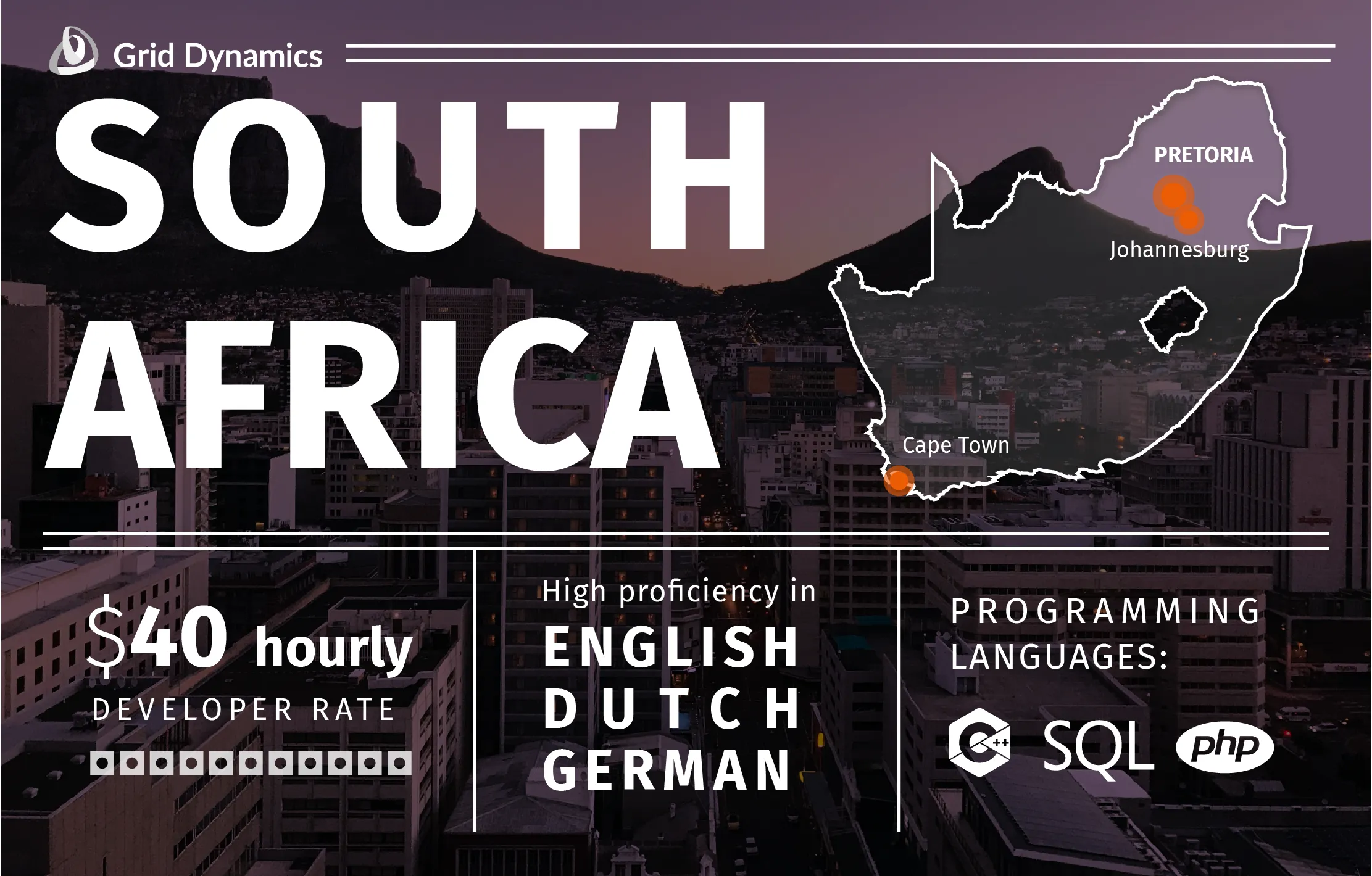 The Best Offshore Development Countries
