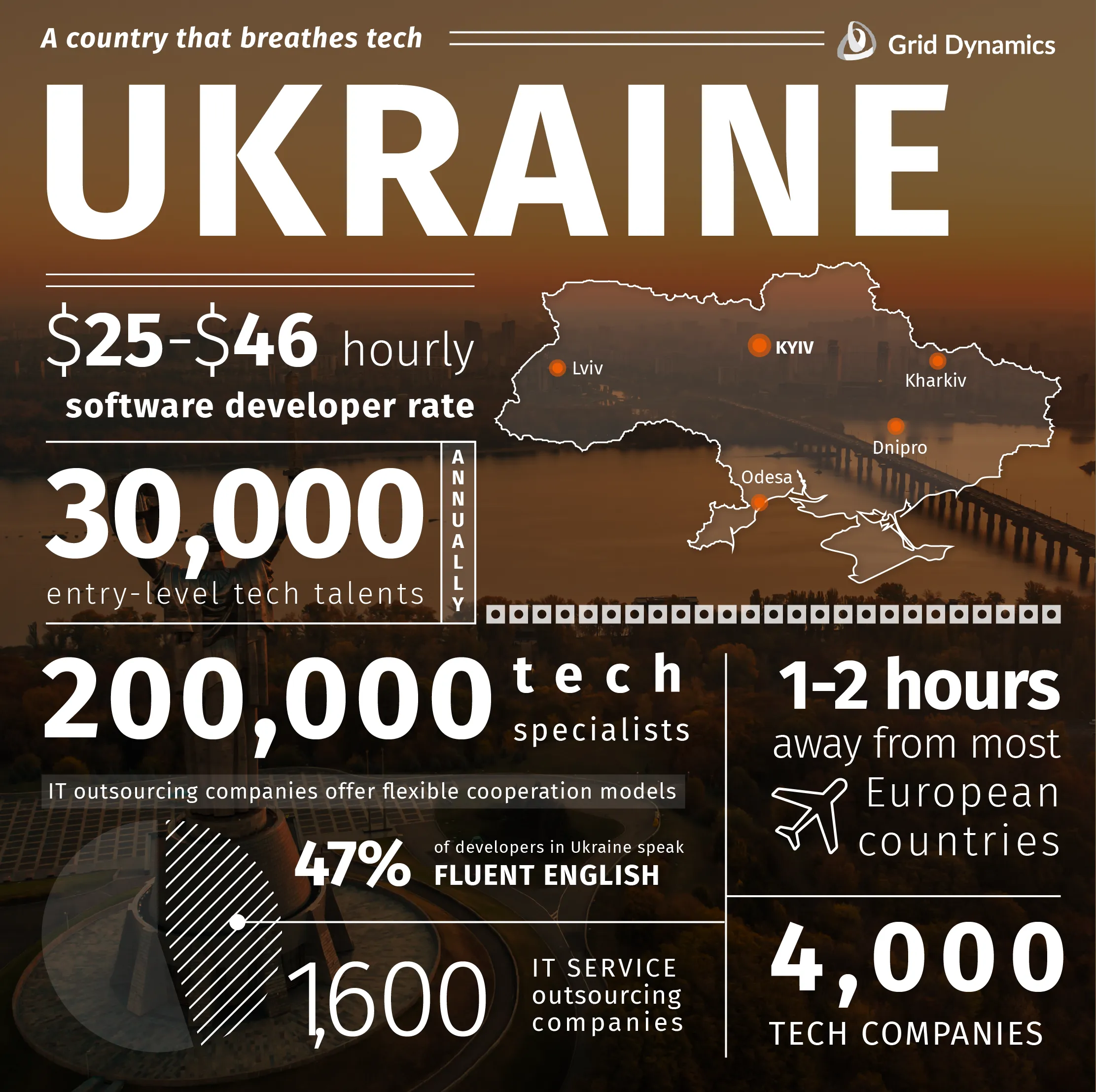 The Best Offshore Development Countries