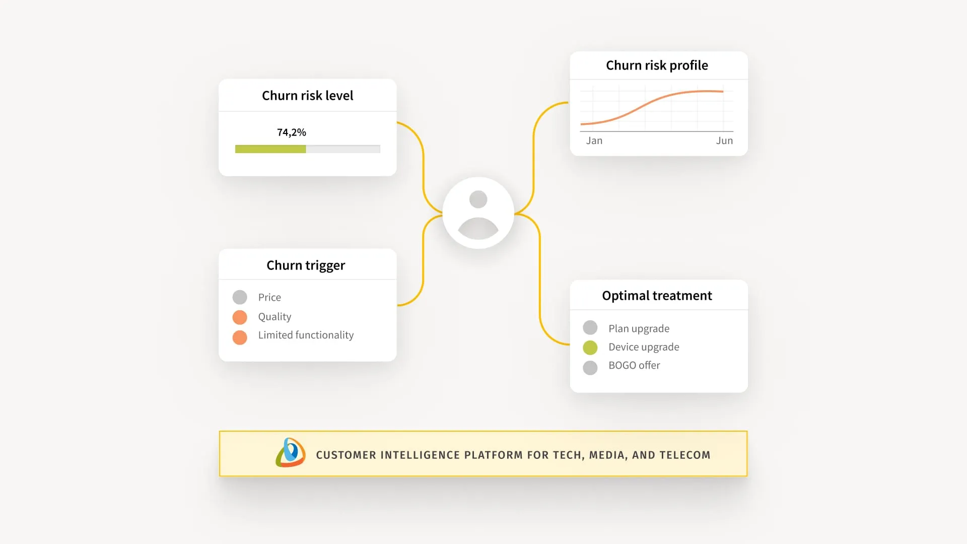 Telecom customer analytics solutions - Grid Dynamics
