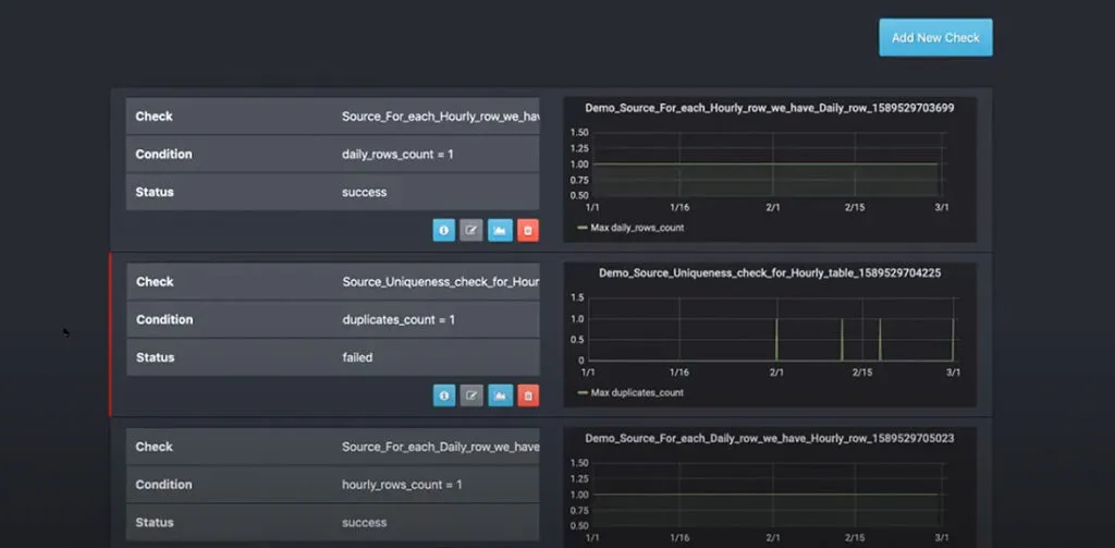 Data Quality Solutions: Maximize the Value