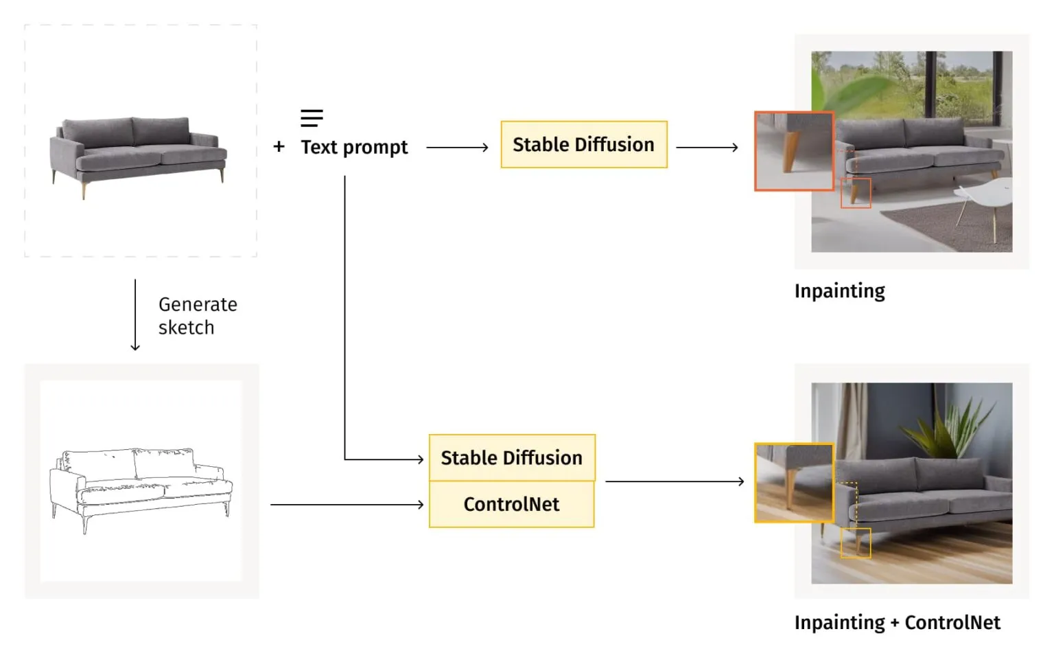 Revolutionizing Product Visualization with Generative AI
