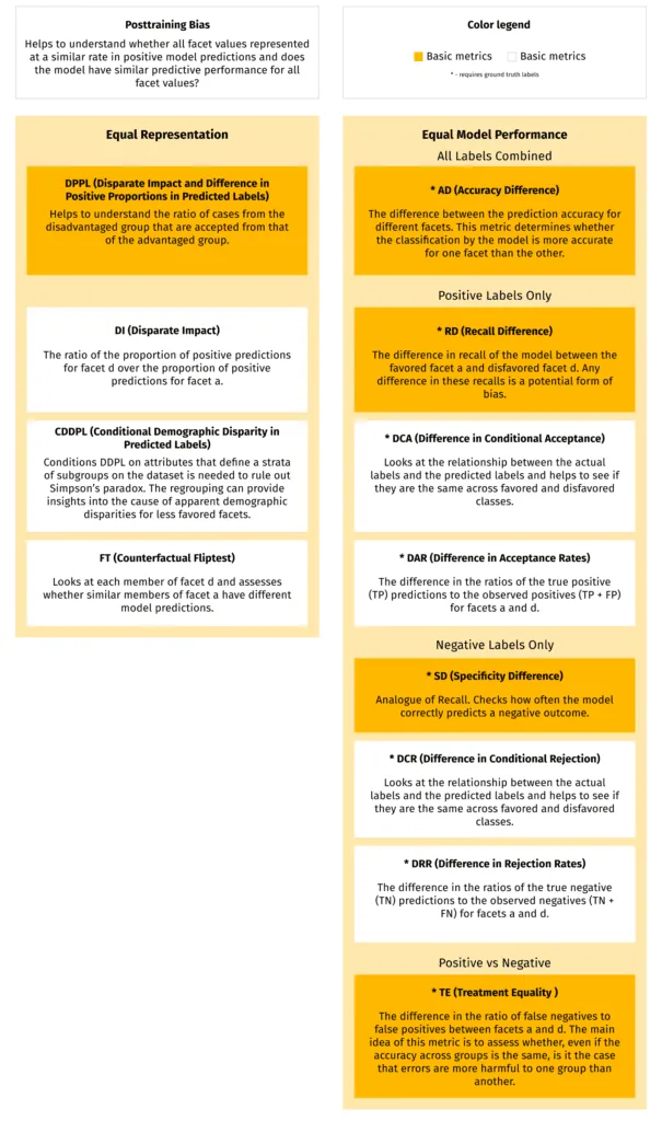 Enhancing MLOPs with ML observability features: A guide