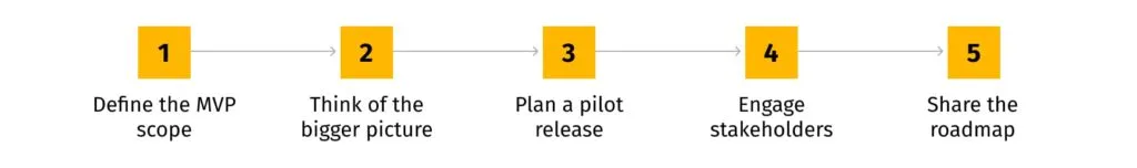 Insurance MVP Strategy: Learn From an Expert