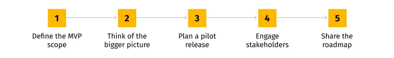 Insurance MVP Strategy: Learn From an Expert