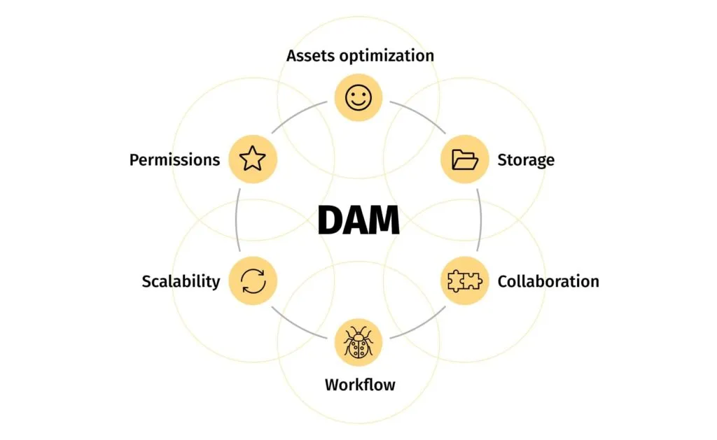 Headless CMS Integration Strategy