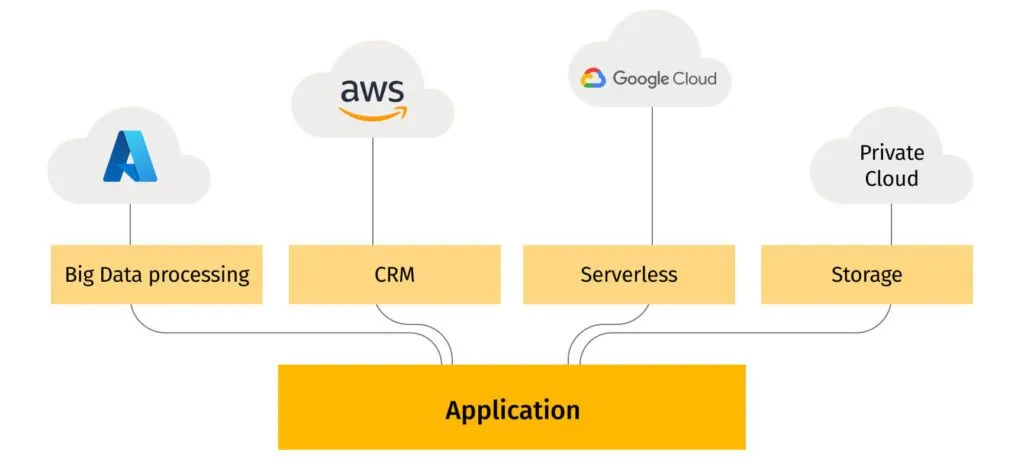 10 reasons to migrate from PCF to Kubernetes