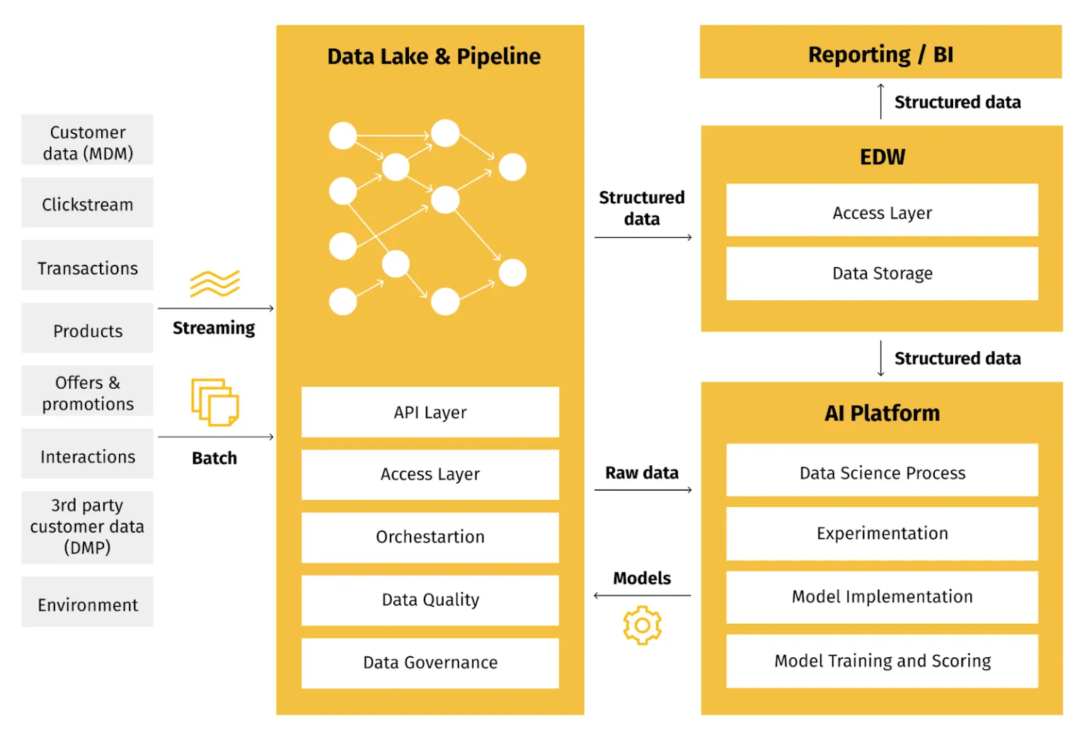 The future of automotive manufacturing and cloud-native analytics