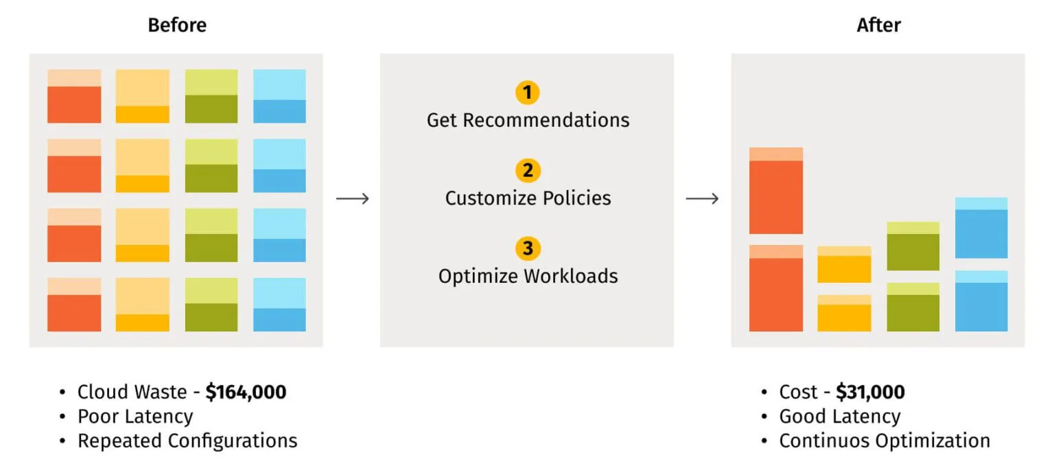 10 reasons to migrate from PCF to Kubernetes