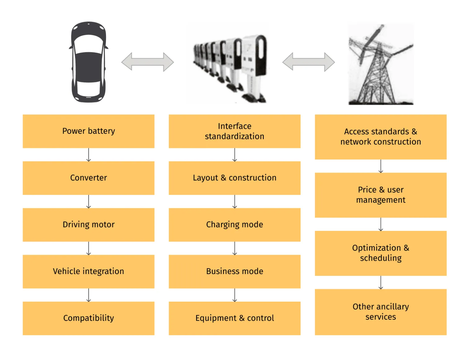 Electric vehicle innovation: A system-of-systems approach