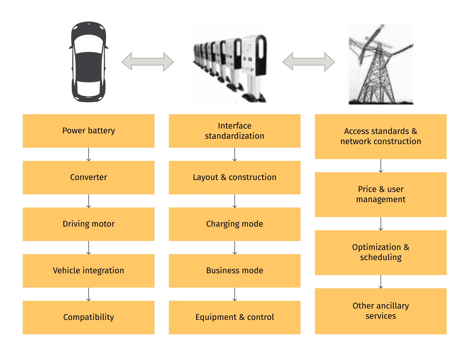 Electric vehicle innovation: A system-of-systems approach