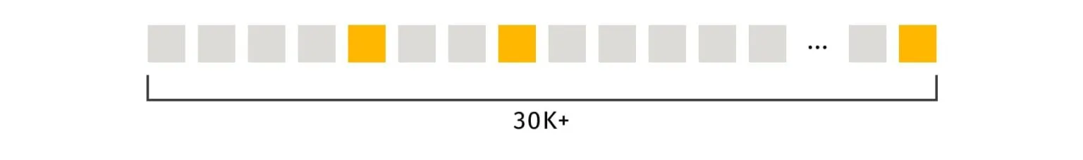 Sparse model for e-commerce search: SPLADE