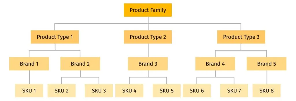 Demand Forecasting: Retail and Manufacturing Use Cases – Grid Dynamics