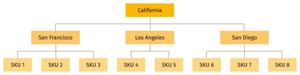 Retail Demand Forecasting for Better Inventory Management
