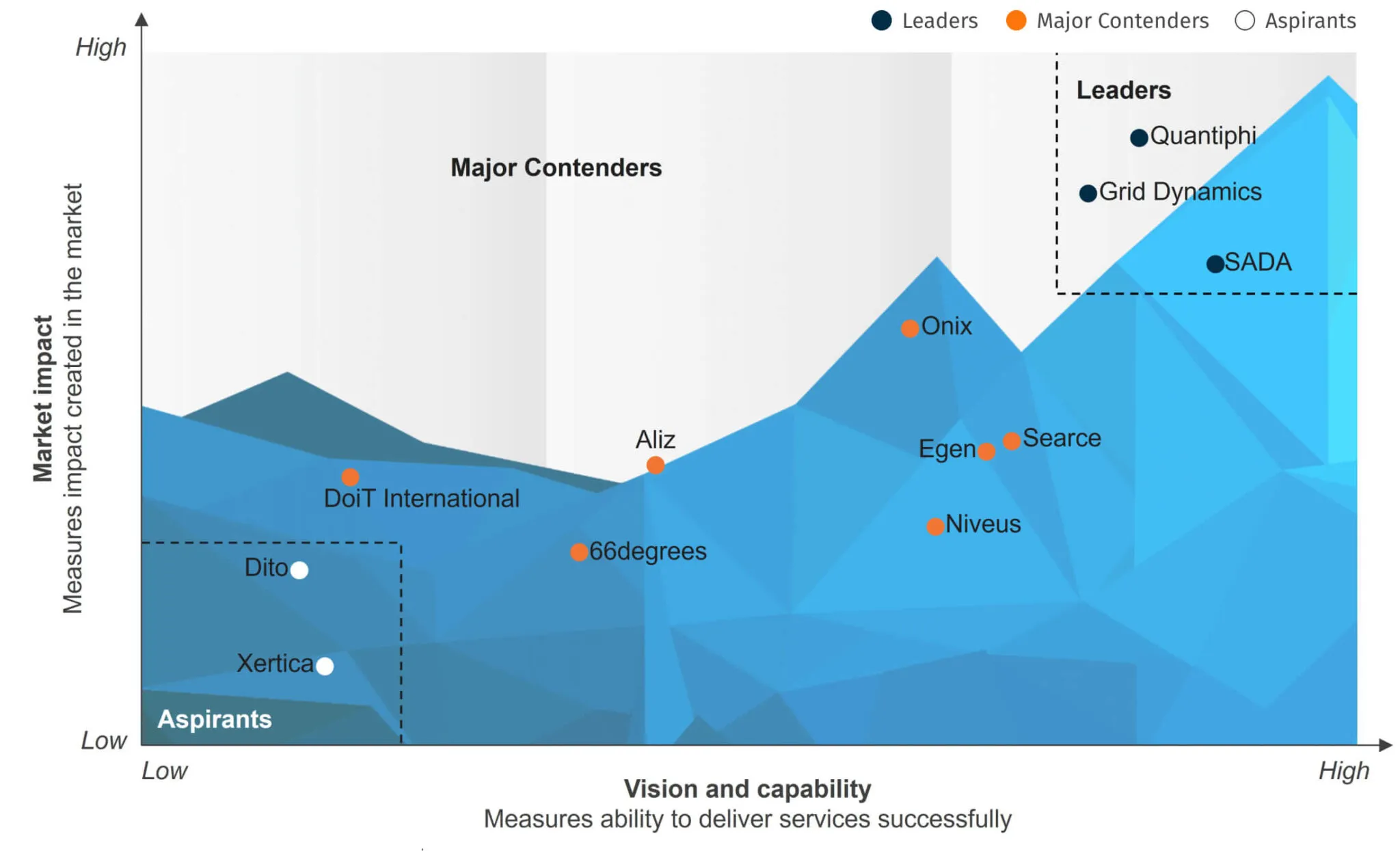 Enterprise Technology Consulting Firm | Grid Dynamics