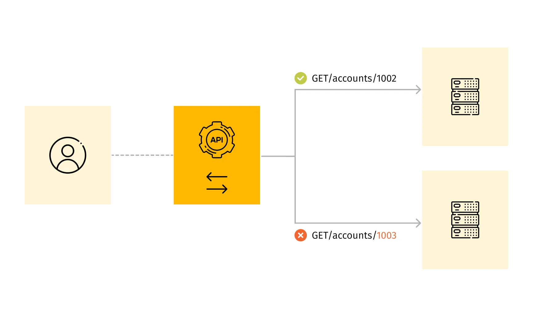 API Attacks: Prevention Strategies and Best Practices