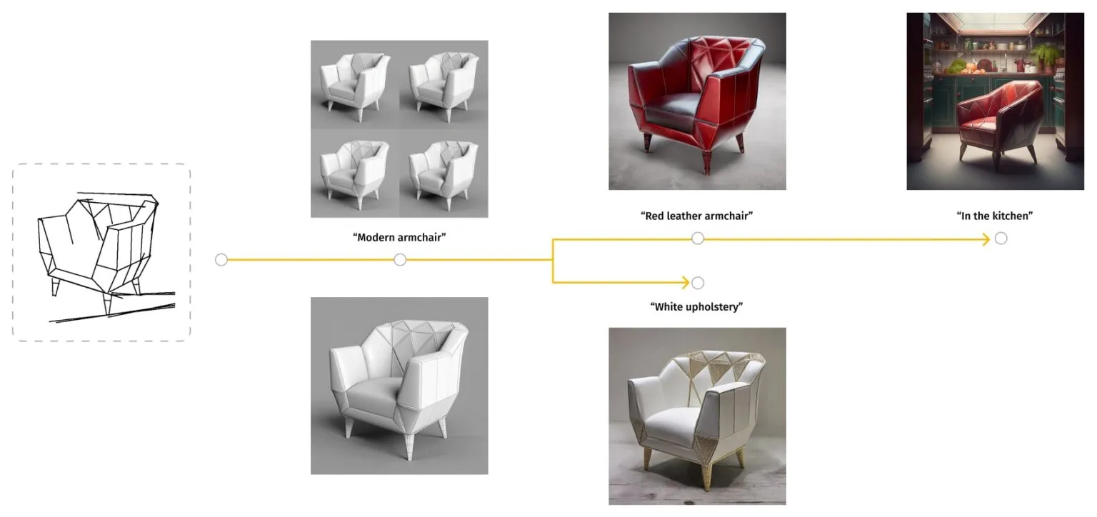 Virtual Try-On Experiences: GenAI Strategies