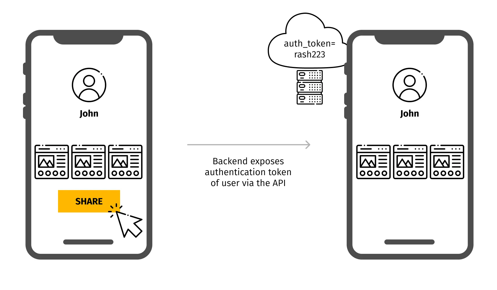 API Attacks: Prevention Strategies and Best Practices