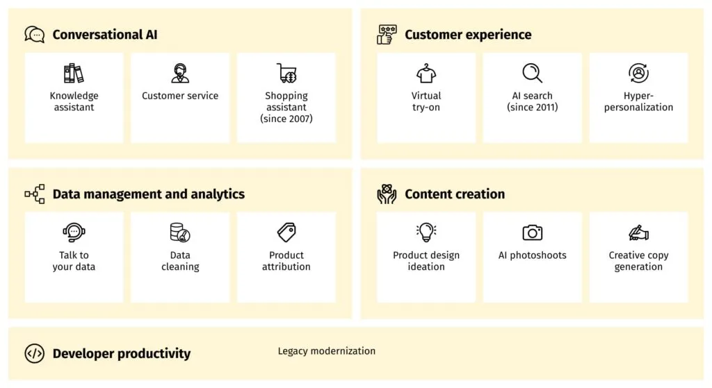Virtual Try-On Experiences: GenAI Strategies