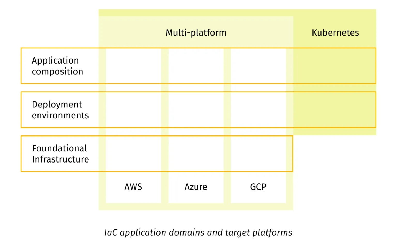 Selecting IaC Frameworks: Define the Problem