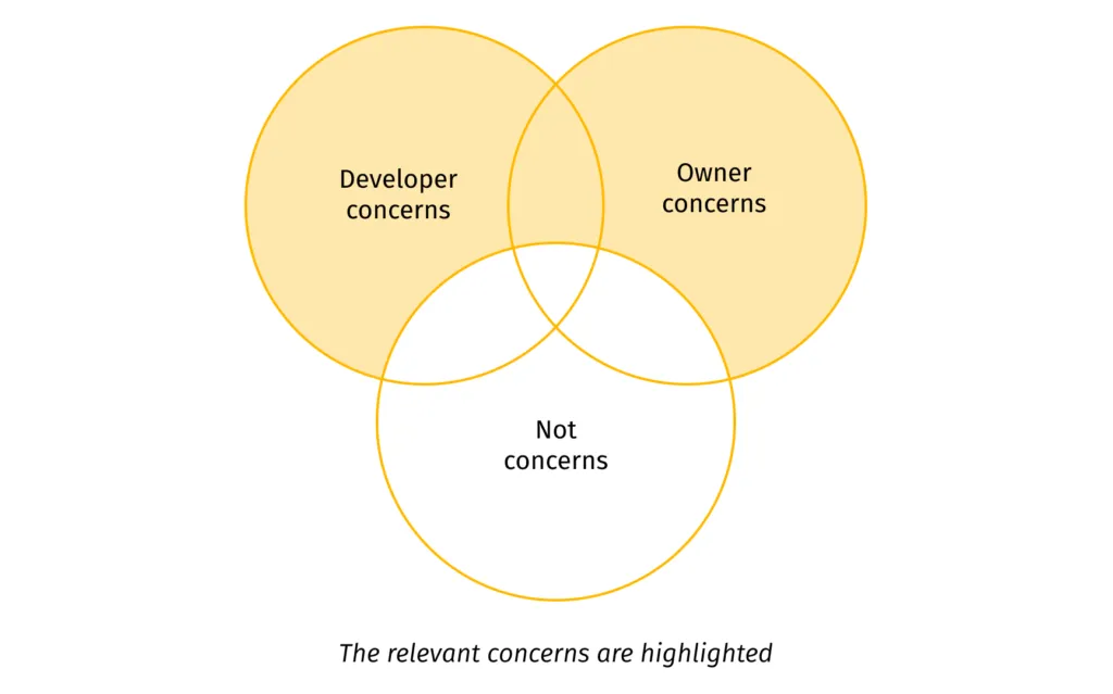 Selecting IaC Frameworks: Define the Problem