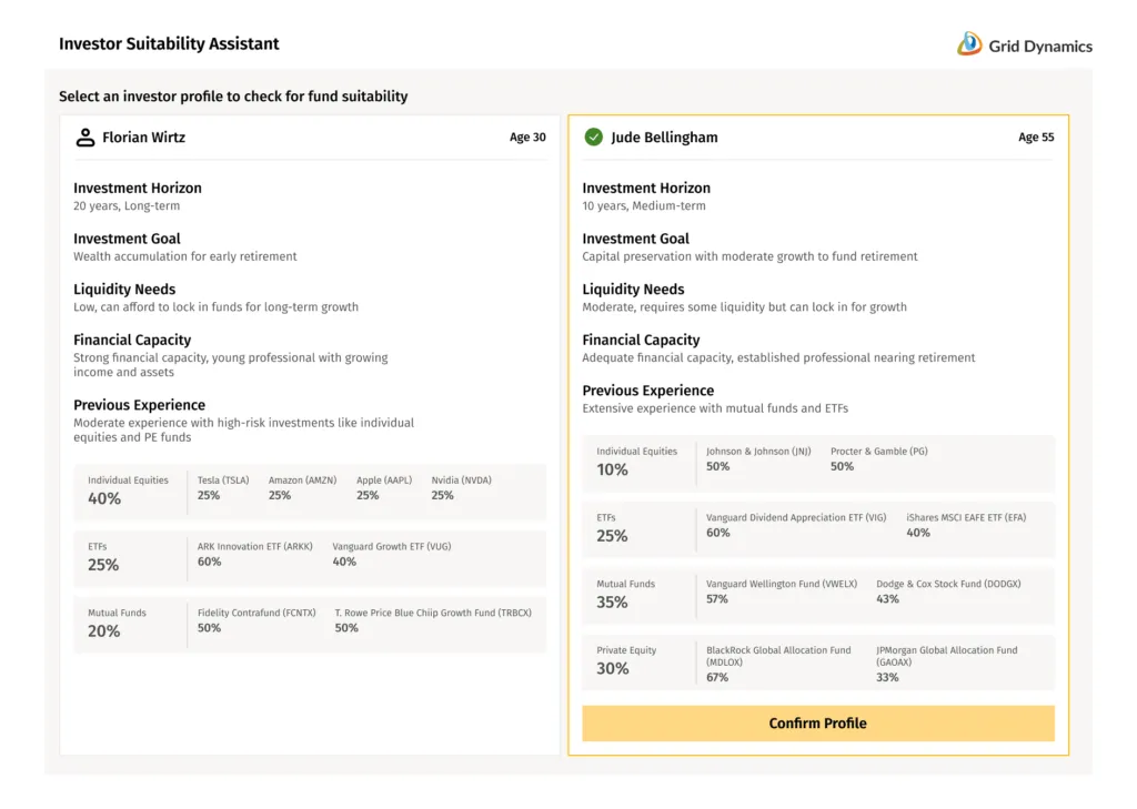 AI Financial Advisor: Future of Wealth Management