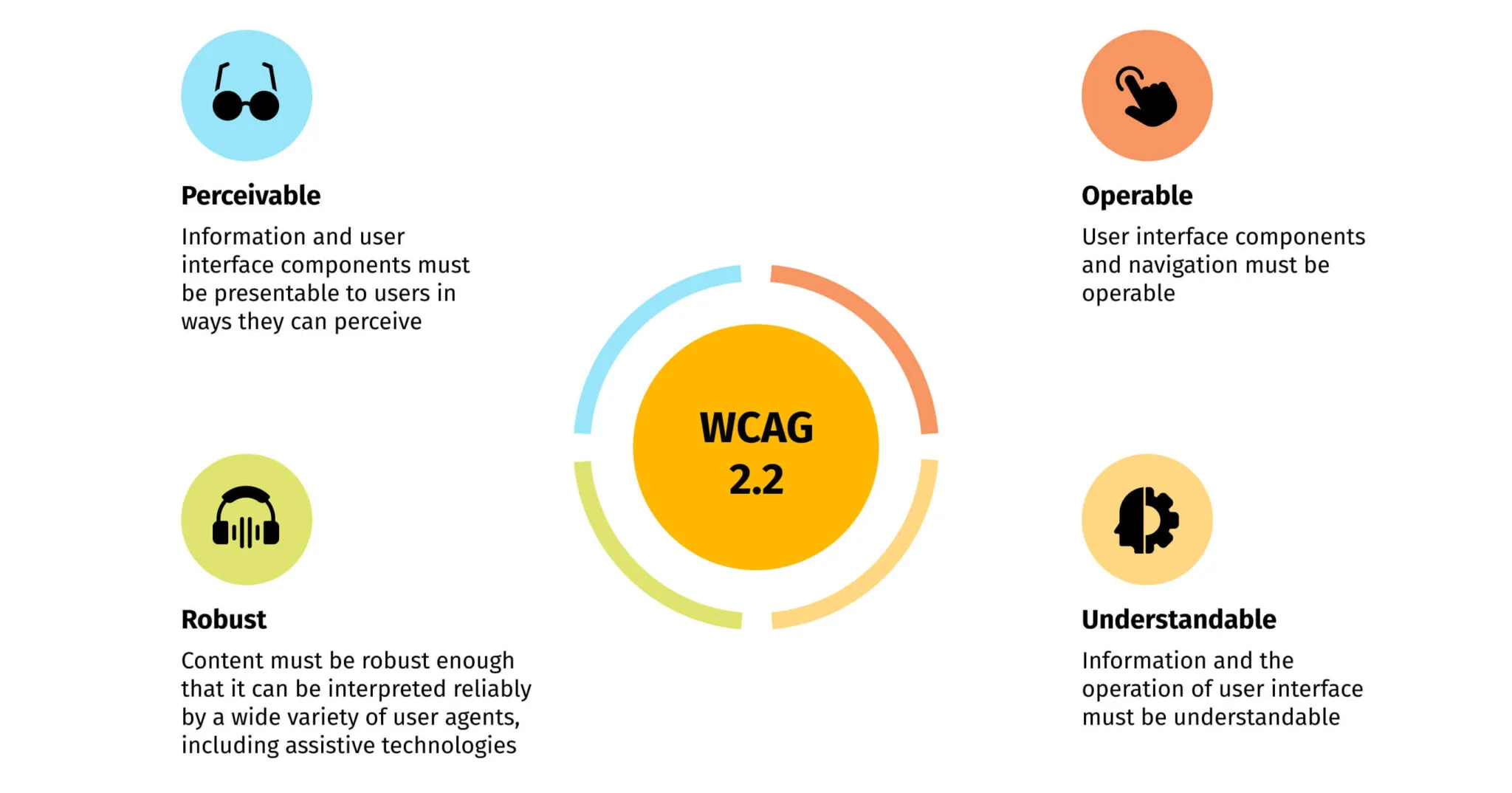 Why Accessibility Testing Matters: GenAI’s Role