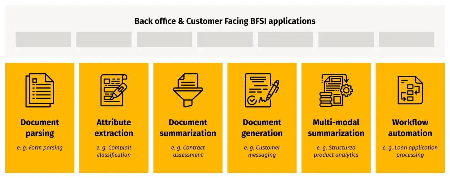 Intelligent Document Processing for Financial Services