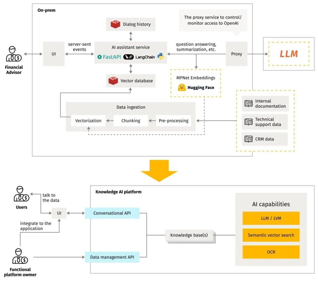 Intelligent Document Processing for Financial Services