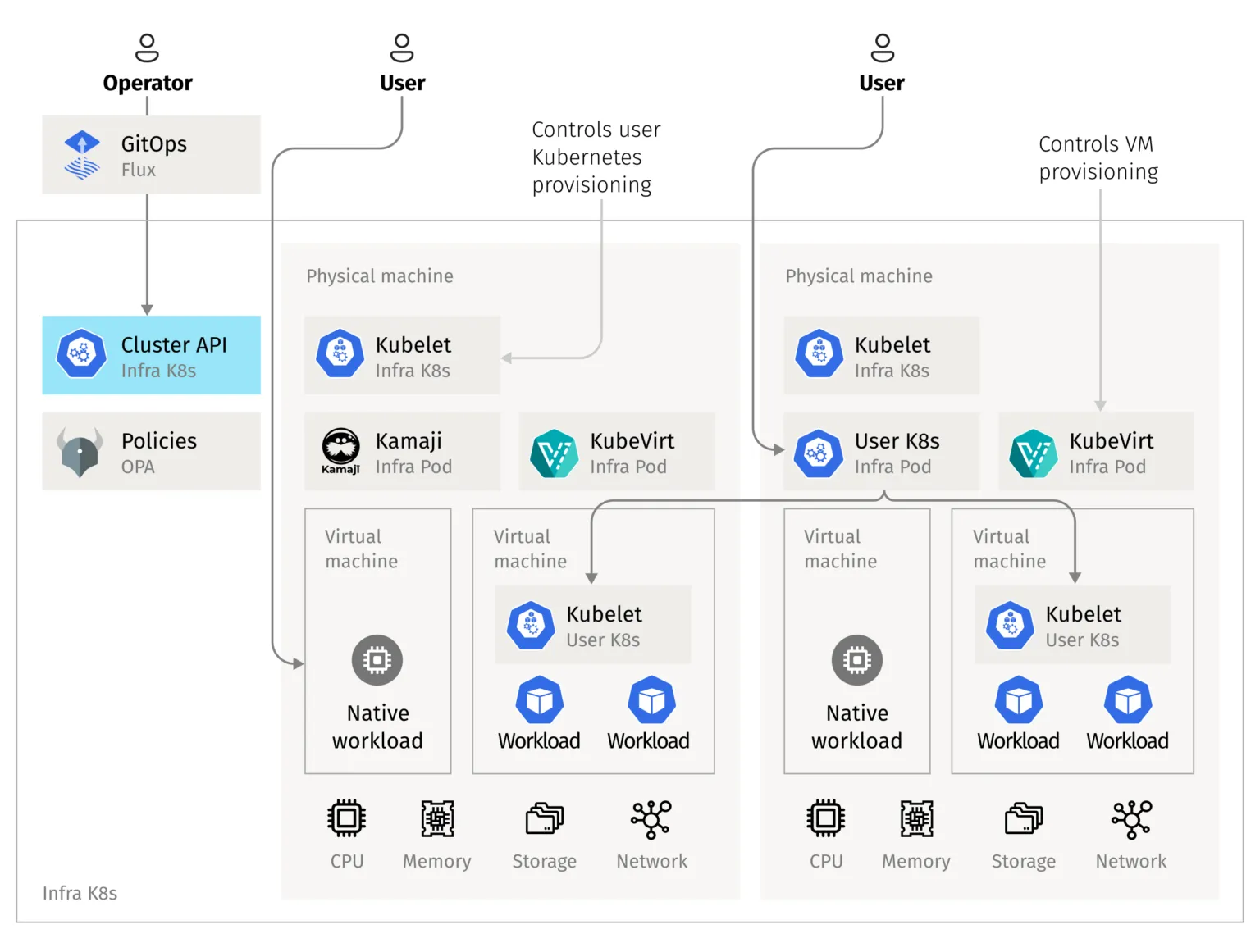 5 Kubernetes use cases for platform engineering