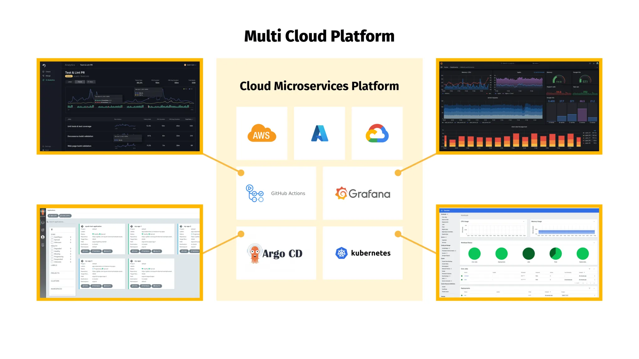 Monolith to Microservices Playbook – Grid Dynamics