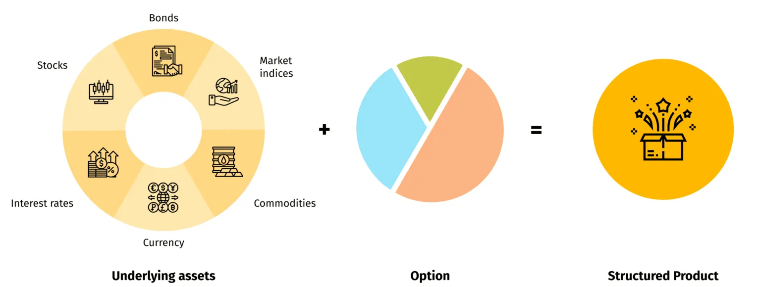 Structured Products: Harnessing AI-driven Digitalization
