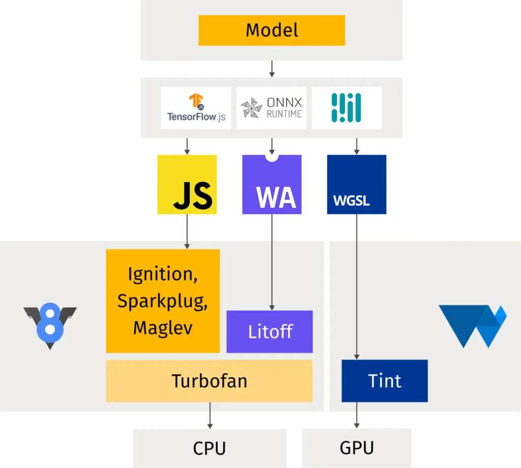 Client-side AI for Cost-Effective, Secure Web Apps