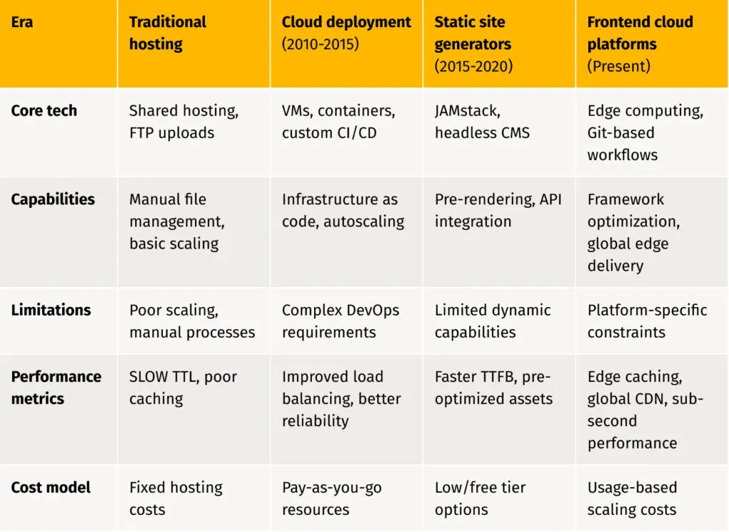 Vercel Frontend Deployment Platform: CTO Insights