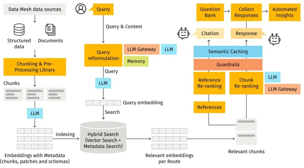 Data as a Product: An AI-Readiness Strategy