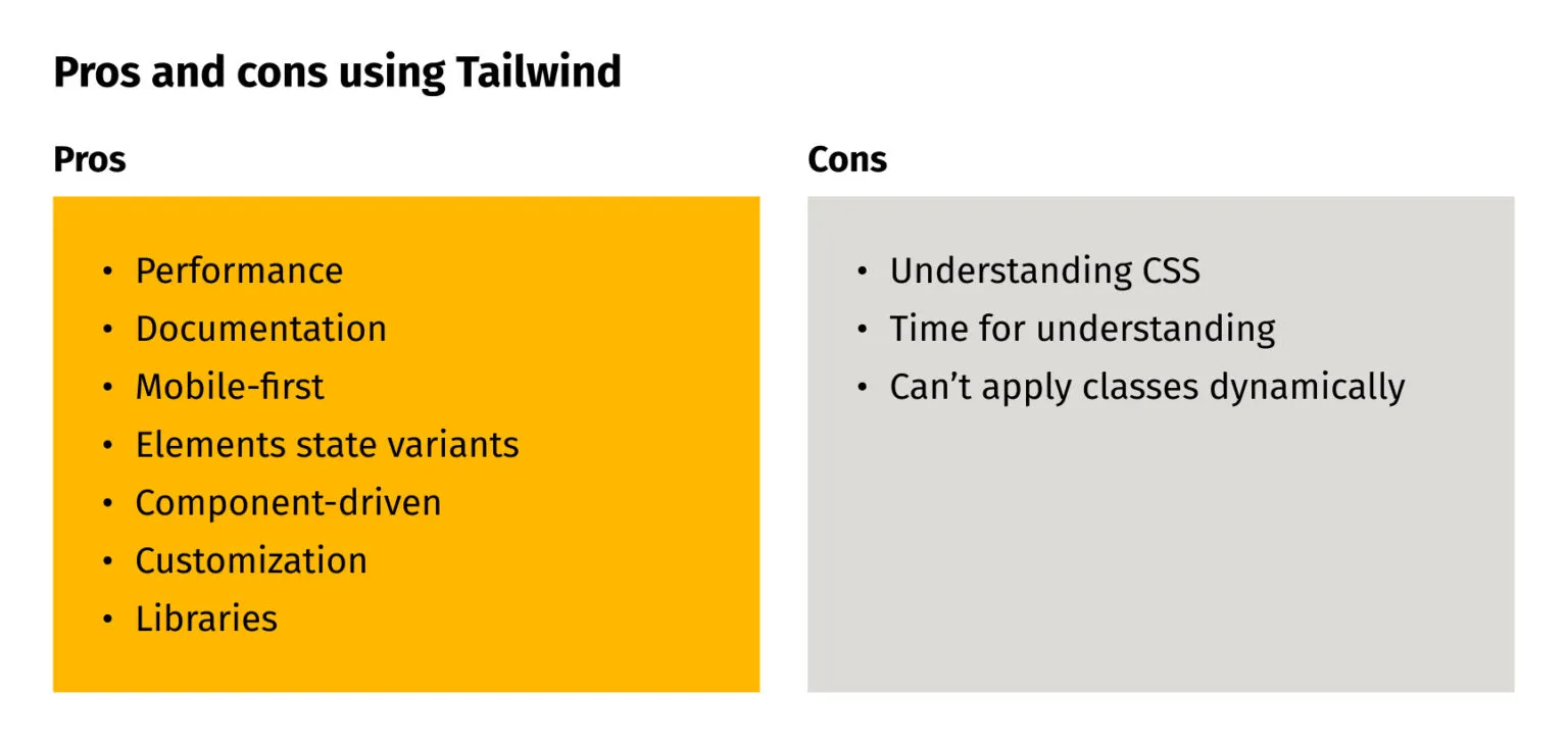 Tailwind CSS: The Developer’s Power Tool for Faster Web Design