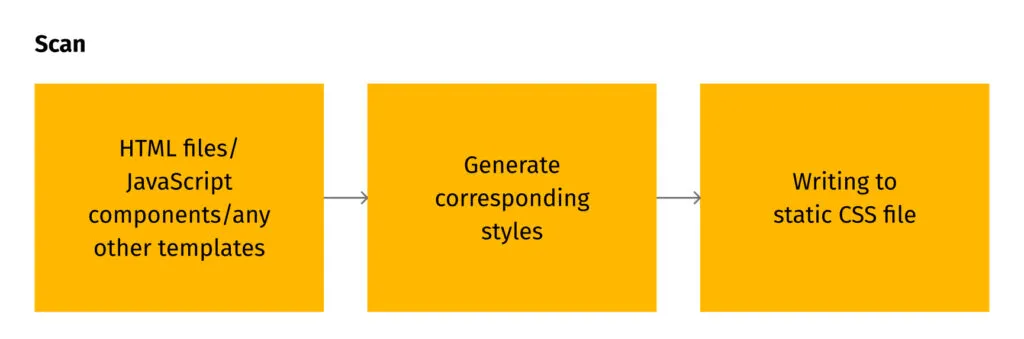 Tailwind CSS: The Developer’s Power Tool for Faster Web Design