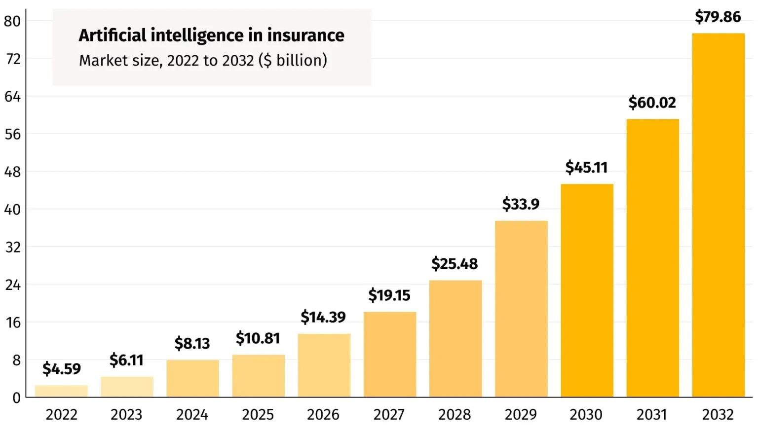 Automated Policy Management with AI | Grid Dynamics