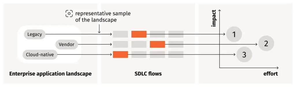 SDLC Automation Framework for the AI Era | Grid Dynamics