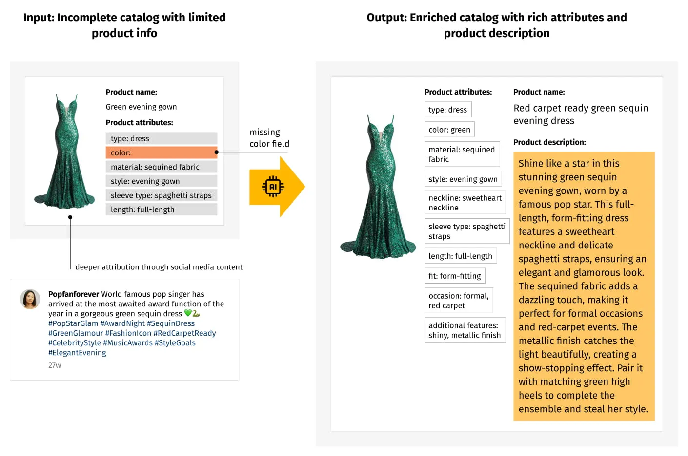 Modernizing Enterprise Product Catalogs with AI | Grid Dynamics